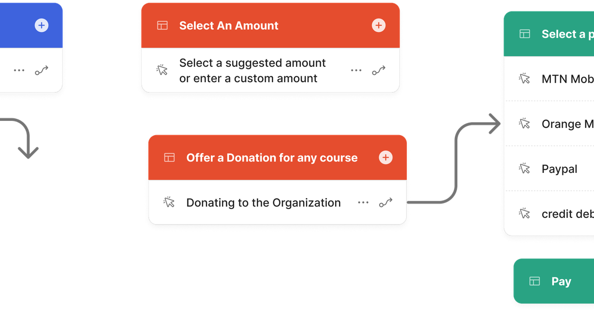 Donate | Africa Change Makers | Africa Change Makers